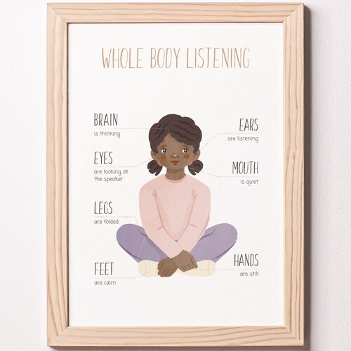 Whole Body Listening Classroom Rules Poster Classroom Decor - Etsy