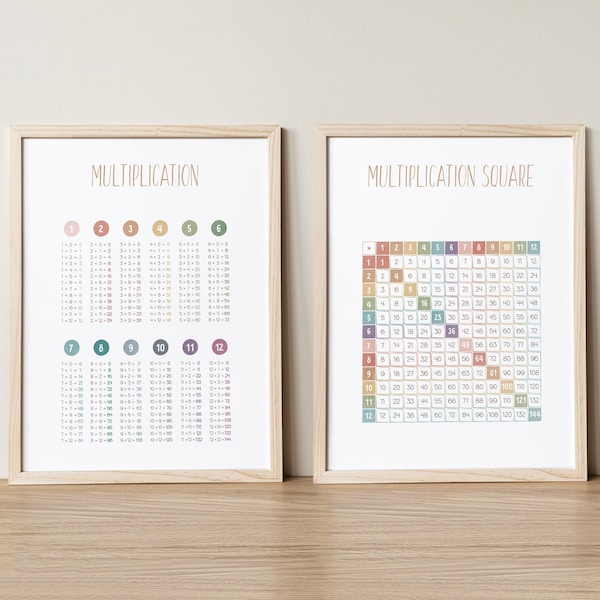 Multiplication Table - Etsy