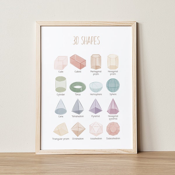 Trigonometry the Fundamental Trigonograph Printable Educational Poster ...