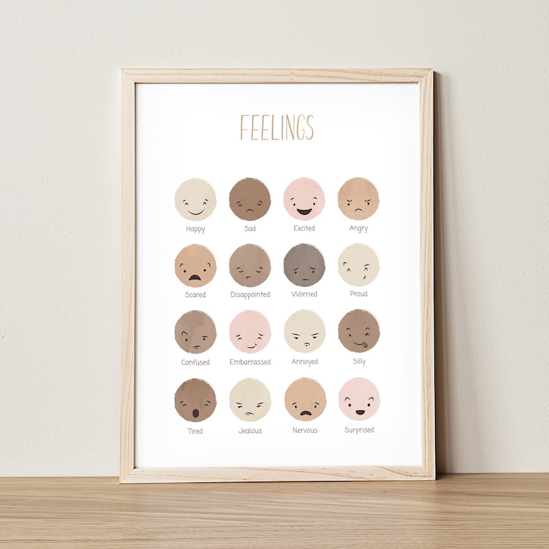 Emotions Poster - Etsy