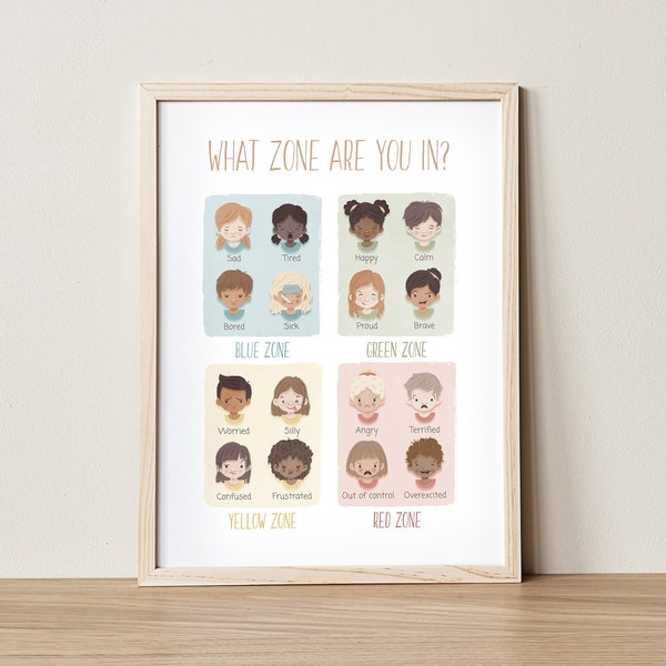 Zones of Regulation Posters - Etsy