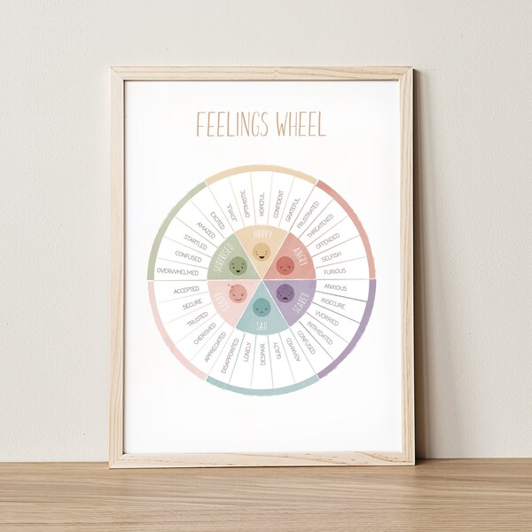 How Are You Feeling Today Chart, School Counselor Feelings Chart ...