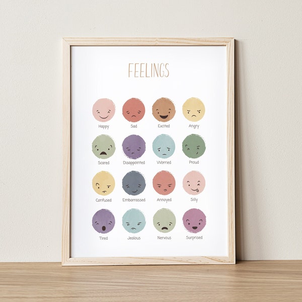 Emotions Poster - Etsy