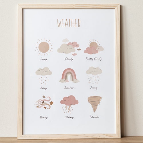 Weather Poster Educational Posters Weather Chart Weather | Etsy