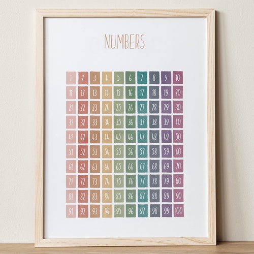 Colorful Numbers Poster Educational Posters Numbers 0-100 | Etsy