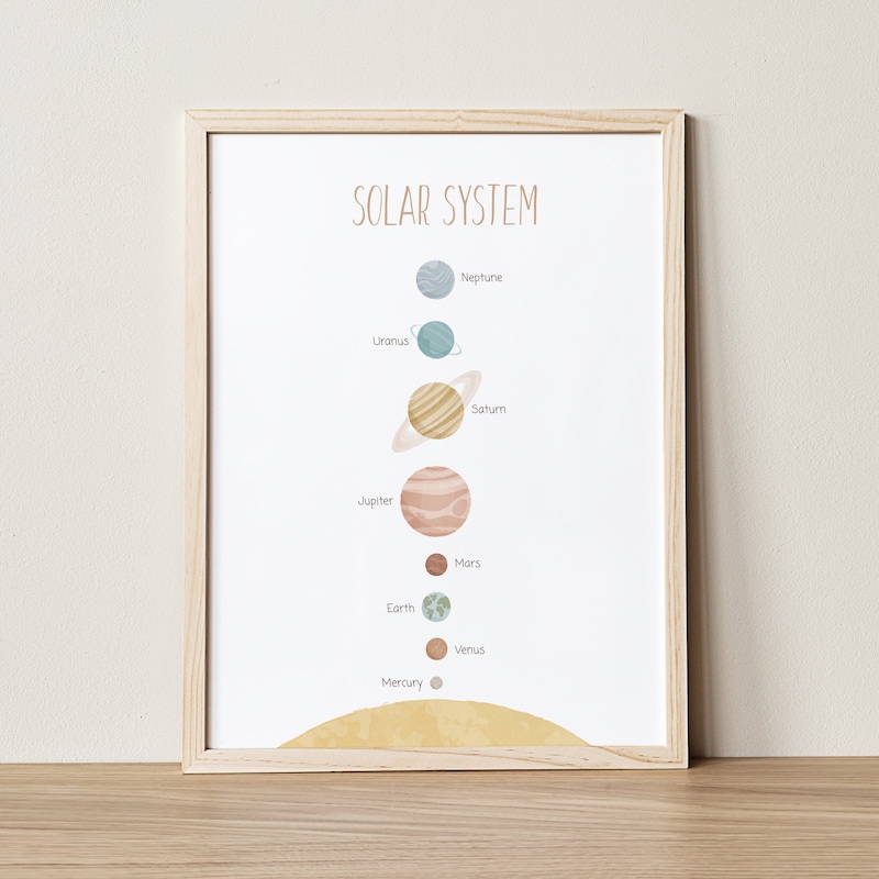 Solar System Art - Etsy