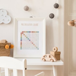 Math Poster, Math Classroom Decor, Multiplication Table, Montessori ...