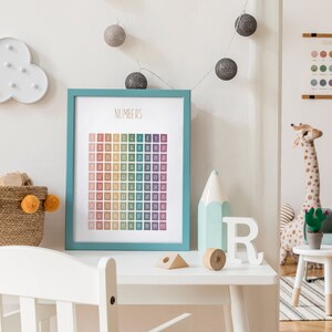 Colorful Numbers Poster, Educational Posters, Numbers 0-100 Chart ...