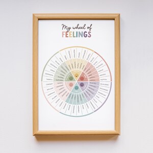 Feelings Wheel Poster: Therapy Calming Corner Decor (digital Download ...