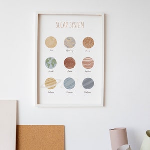Solar System Poster, Boho Print, Space Poster, Homeschool, Science ...