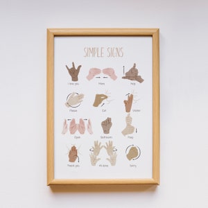 Editable ASL Poster, Custom American Sign Language Art, Educational ...