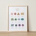 French & English Set of 6 Educational Posters, Montessori, Homeschool ...