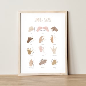 ASL, American Sign Language Art, 3 Piece Wall Art, Baby Sign Language ...