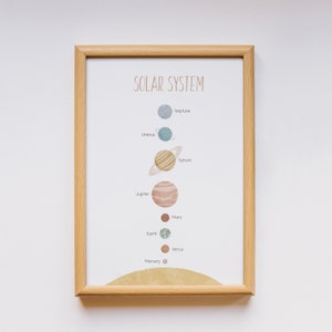 Solar System Poster, Educational Posters, Solar System Art, Space ...