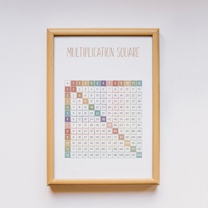 Math Poster, Math Classroom Decor, Multiplication Table, Montessori ...