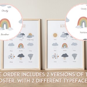 Educational Posters, Set of 9, Classroom Decor, Homeschool Printables ...