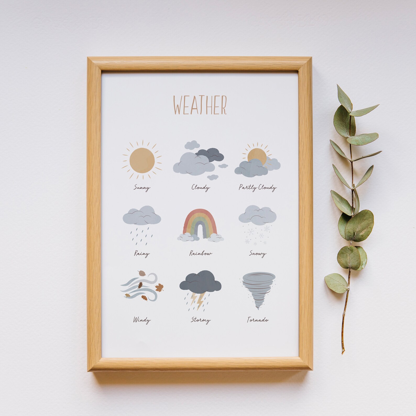 Weather Poster Educational Posters Weather Chart Weather - Etsy