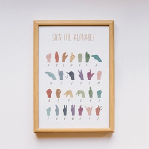ASL, American Sign Language, Alphabet Poster, Educational Posters, ABC ...