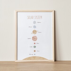 Set of 6 Educational Posters, Classroom Decor, Homeschool Decor ...