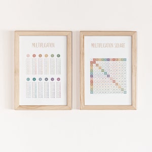 Math Poster, 2 Piece Wall Art, Math Classroom Decor, Multiplication ...