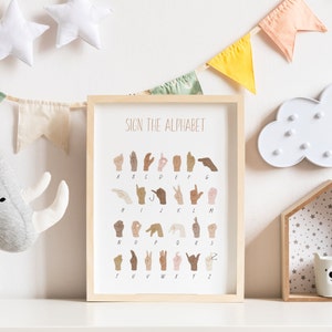 ASL, American Sign Language, Alphabet Poster, Educational Posters, ABC ...