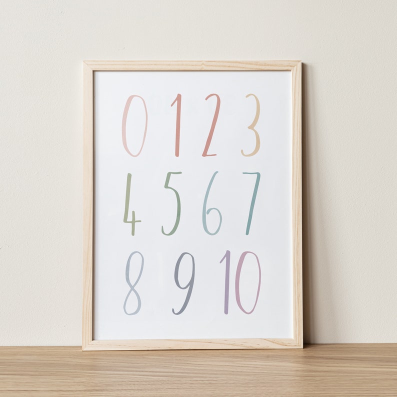 Pastel Educational Posters Set: Alphabet, Numbers, Solar System ...