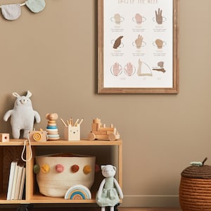 ASL Poster, Days of the Week, American Sign Language Hands, Language ...