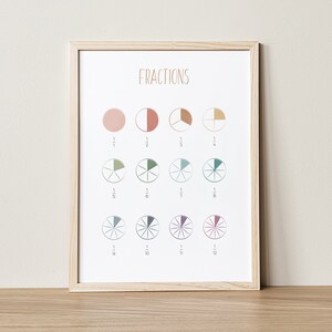 Math Poster, Math Classroom Decor, Multiplication Table, Montessori ...