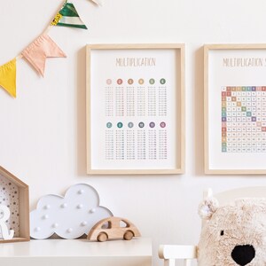 Math Poster, 2 Piece Wall Art, Math Classroom Decor, Multiplication ...