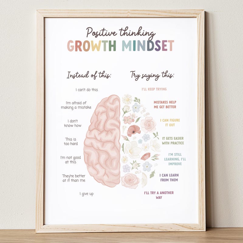 Growth Mindset Poster - Etsy