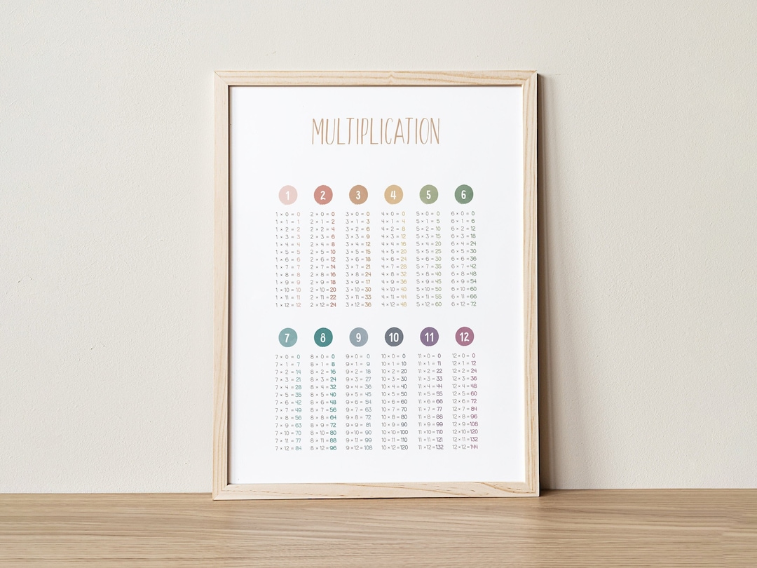 Multiplication Table Poster: Montessori Classroom Decor (digital ...