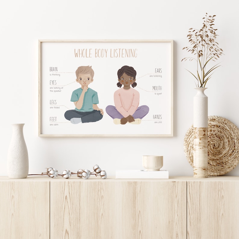 Whole Body Listening Classroom Rules Poster Classroom Decor - Etsy ...