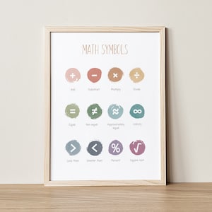 Math Poster, Math Classroom Decor, Multiplication Table, Montessori ...