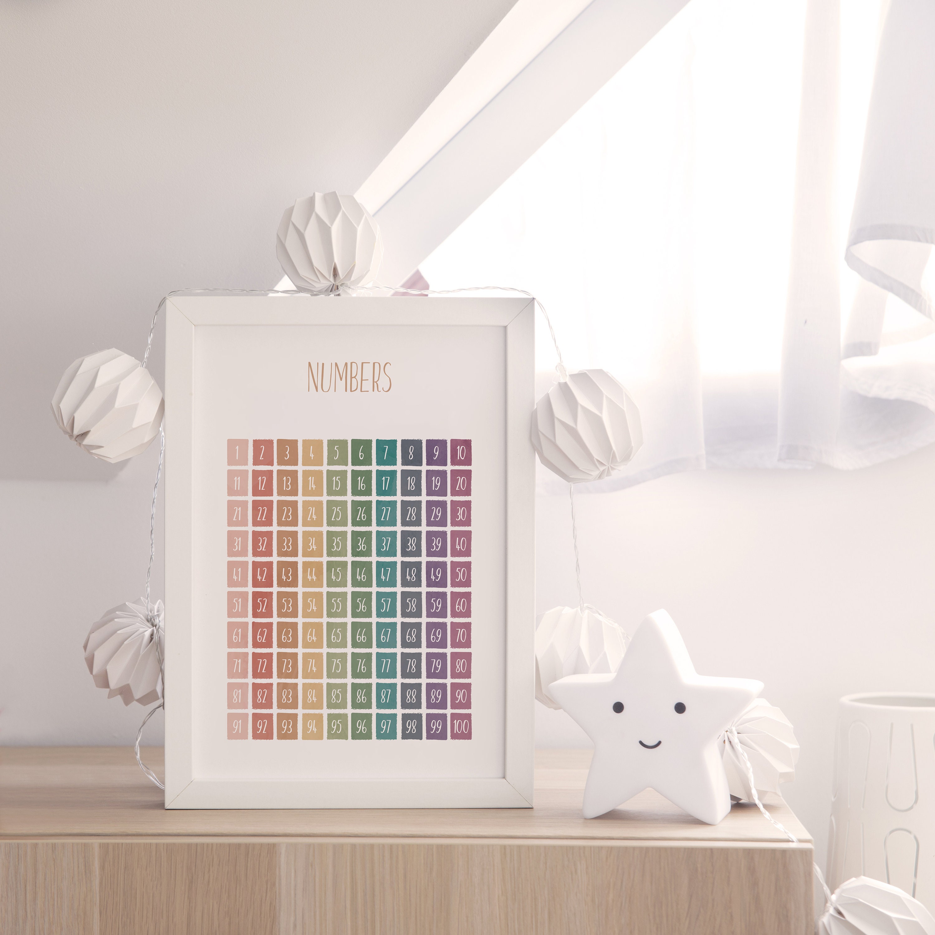 Colorful Numbers Poster Educational Posters Numbers 0-100 | Etsy