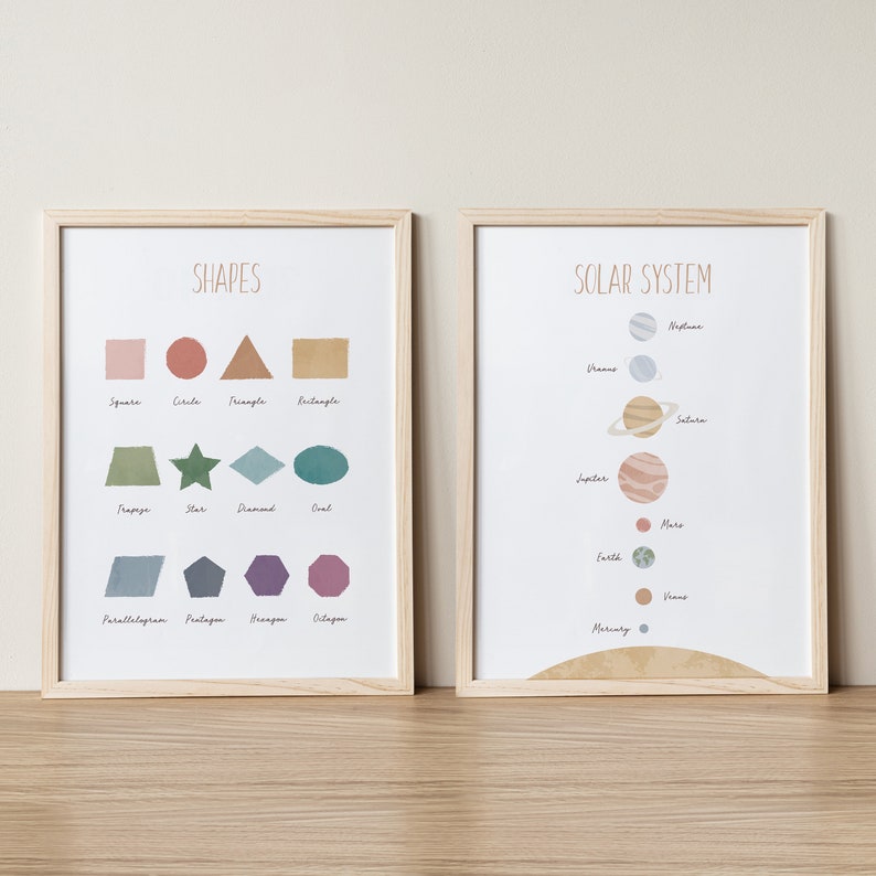 Educational Posters Set of 9 Classroom Decor Homeschool - Etsy