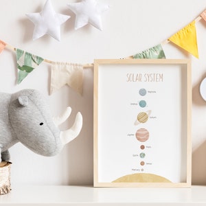 Solar System Poster, Educational Posters, Solar System Art, Space ...