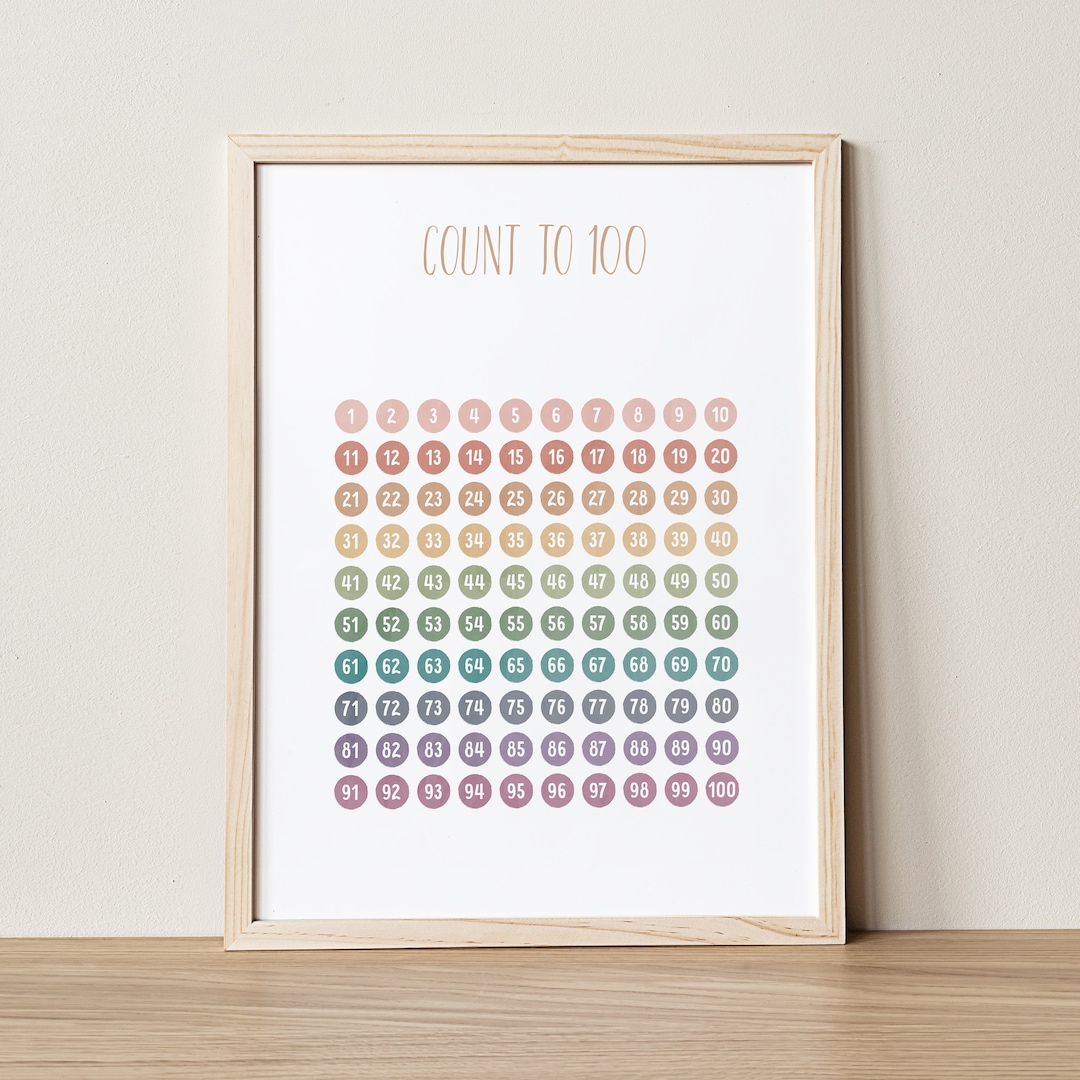 Colorful Math Poster, Educational Posters, Numbers 0-100 Chart, Rainbow ...