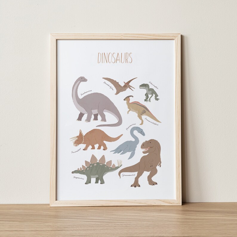 Dinosaur Printable Educational Posters Dinosaur Print - Etsy