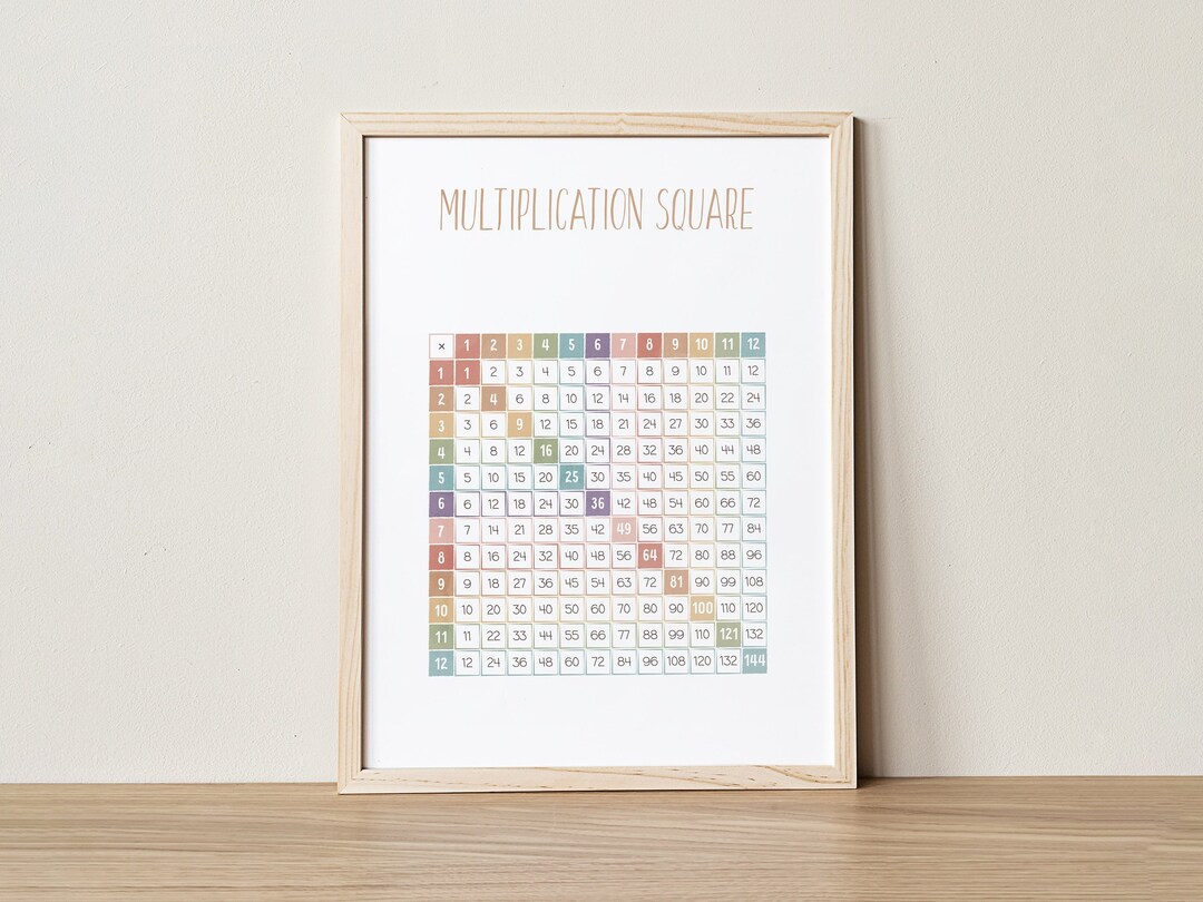 Math Poster, Math Classroom Decor, Multiplication Table, Montessori ...