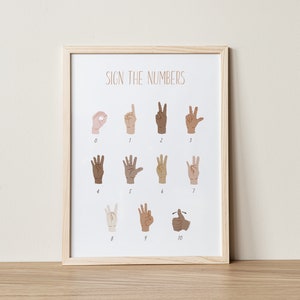 ASL, American Sign Language, 3 Piece Wall Art, Alphabet Poster ...