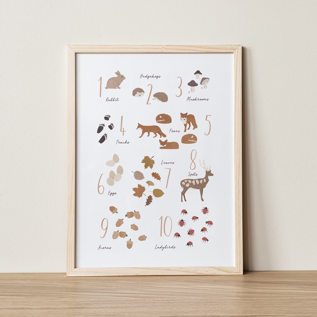 123 Poster, Woodland Nursery Decor, Woodland Numbers Print, Alphabet ...