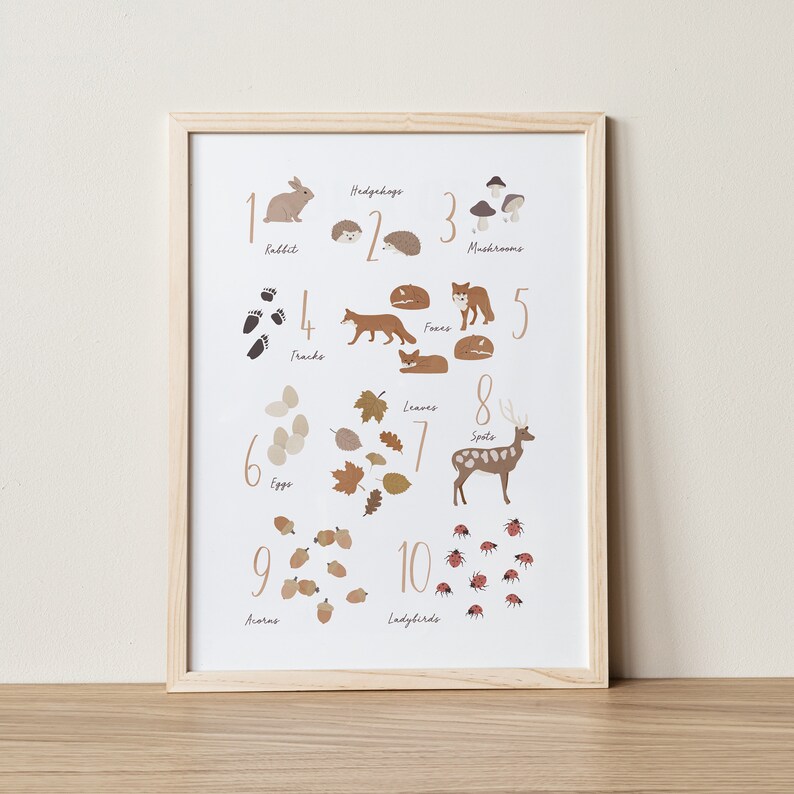 123 Poster Woodland Nursery Decor Woodland Numbers Print - Etsy