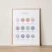 Pastel Set of 6 Educational Posters Alphabet Poster - Etsy
