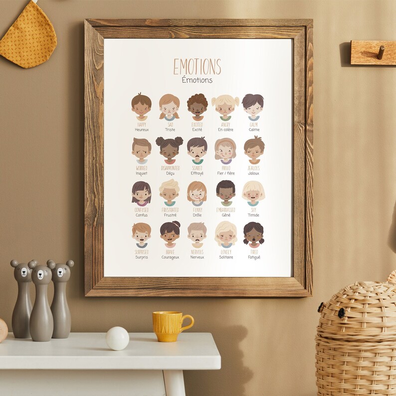 English to French Feelings Poster Educational Posters - Etsy