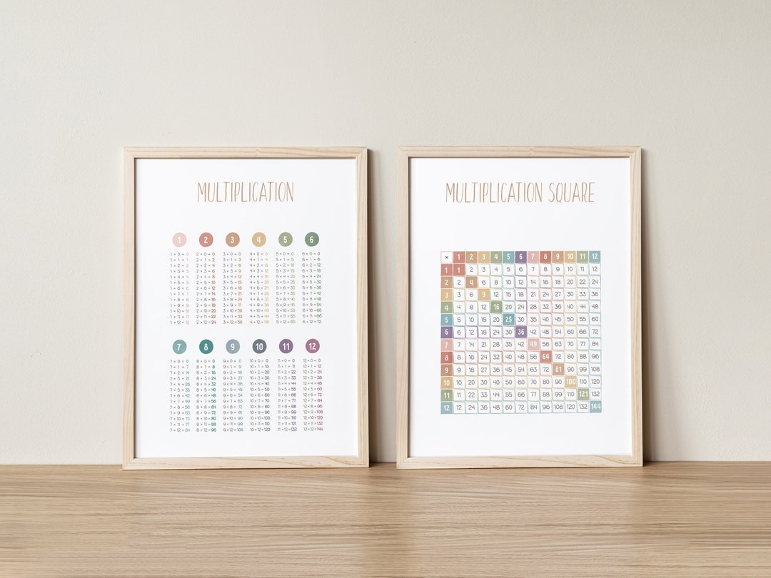 Math Poster, 2 Piece Wall Art, Math Classroom Decor, Multiplication ...