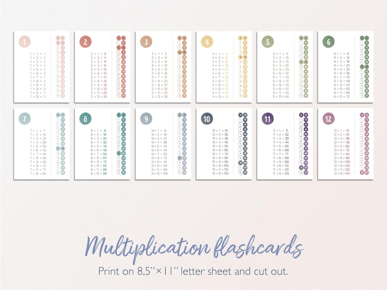 Times Tables Flashcards: Montessori Math Printable (digital Download ...