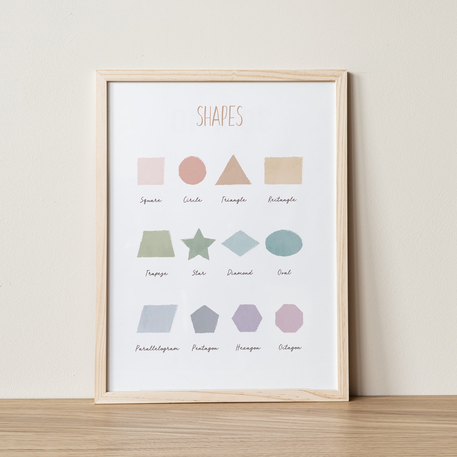 Pastel Educational Posters Set: Alphabet, Numbers, Solar System ...