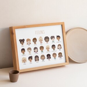 Feelings Poster, Therapist Office Decor, Calming Corner, Emotions Chart ...