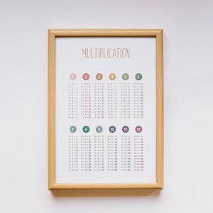 Math Poster, 2 Piece Wall Art, Math Classroom Decor, Multiplication ...