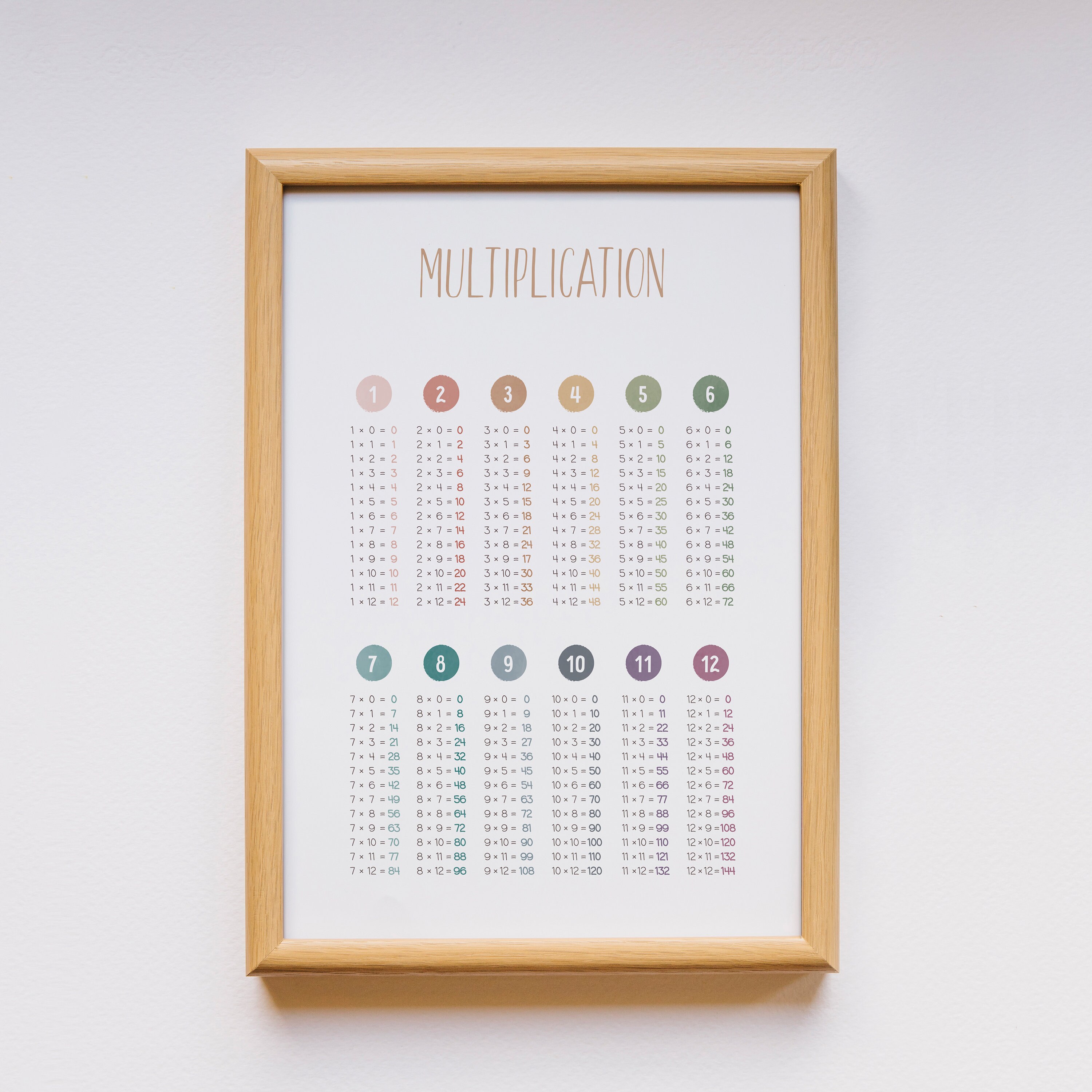 Multiplication Table Poster Set: Math Classroom Decor (digital Download ...